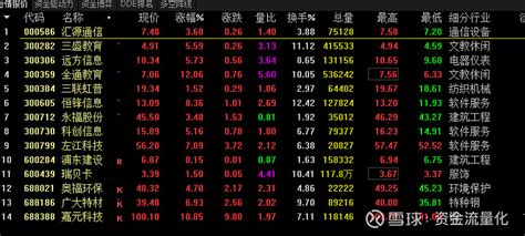 浅谈通达信自动选股功能 通达信是一款老牌的股票交易软件但其交易界面亲和力便捷性下单功能和咨讯推送分类归纳功能远不如同花顺吸引我的只有 雪球