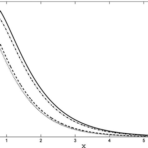 Thermodynamic Temperature Distribution At H 0 10 7 Download