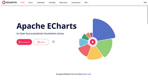 16 Essential Tools For Data Visualization Development By Choco Medium