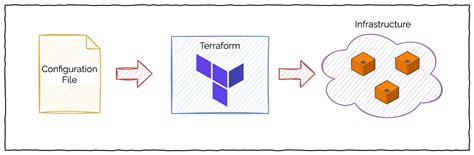 Terraform To Provision A Nginx Docker Container By Aarya Deshpande Medium