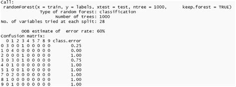 Access Data From Exasol Using Odbc Interworks