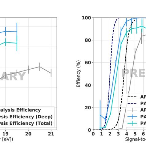 Analysis Efficiency Of This Analysis Compared To The Most Recent Ara Download Scientific