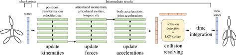 Figure 1 From Efficient Differentiable Simulation Of Articulated Bodies