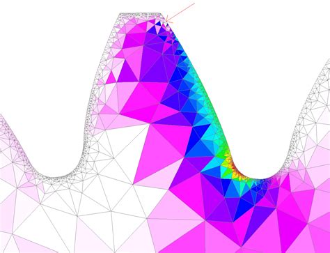 Successful Promotion Of Asymmetric Gear Design And Skiving Simulation In Gps 5 5 At Imts