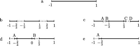 Functions F J J 1 3 Have Values In −1 1 The Bold Segments Are