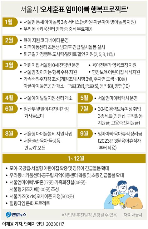 그래픽 서울시 엄마아빠 행복 프로젝트 연합뉴스