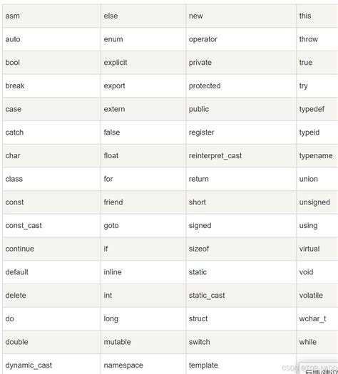 C基础语法（c基础上的学习）：关键字（持续更新）c基本语法 关键字 Csdn博客