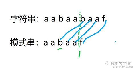 Acwing算法基础课 第二讲数据结构小结（持续更新中）e N Ne N Head Idx Csdn博客
