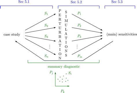 Overview Of The Iterative Approach To Use The Atmosphere‐ocean Download Scientific Diagram