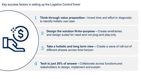 Logistics Control Tower Pptx