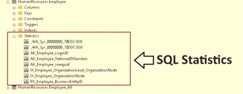 Vimal Kochiyil On Linkedin Sqlserver Sqldba Mssqldba Sql Bestpractices