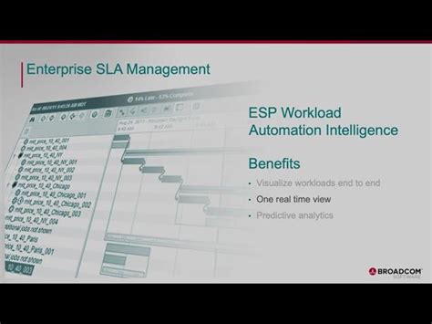 Ashish Goel On Linkedin Introducing Esp Workload Automation Intelligence