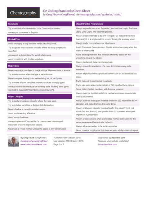 C Coding Standards Cheat Sheet By Gregfinzer Download Free From Cheatography Cheatography