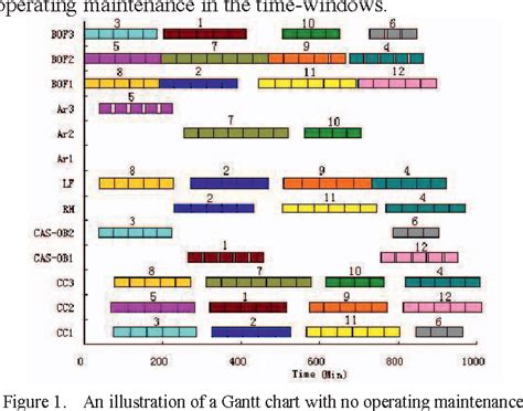 Figure 1 From Model And Solution For Steelmaking Continuous Casting Scheduling Problem Based On