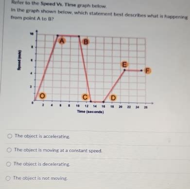 Solved Refer To The Speed Vs Time Graph Below In The Graph Shown Below Which Statement Best