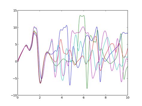 Optimization How To Optimize Time Stepping Algorithm In Python