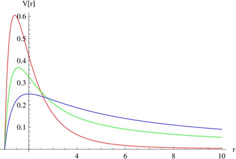 Quasinormal Modes In Higher Derivative Gravity Testing The Black Hole