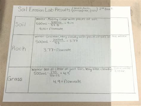 Soil Erosion Lab AP Environmental Science Lab Reports