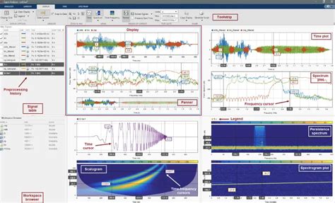 Matlab脑电数据处理精要（一、概述） 知乎