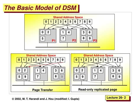 PPT Computer Science 425 Distributed Systems PowerPoint Presentation