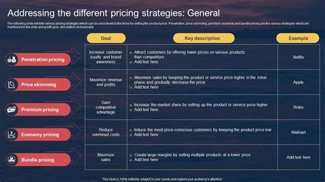 Addressing The Different Pricing Strategies Techniques For Entering Into Red Ocean Market Ppt