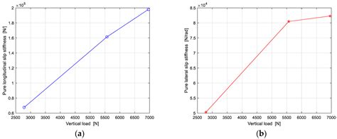 Machines Free Full Text Friction Prediction And Application To Lateral Or Longitudinal Slip