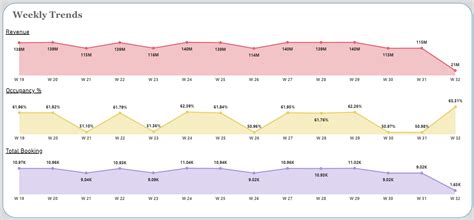 Github Bhushanpawrpower Bi Project Atliq Hospitality Analysis