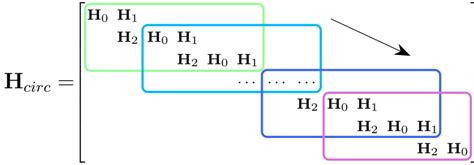 [论文审查] Toward Low Latency Iterative Decoding Of Qldpc Codes Under