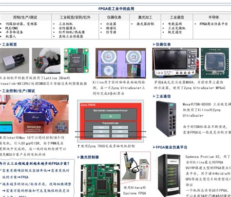 Fpga在医疗市场中的应用场景 2023年12月 行业研究数据 小牛行研 Fpga在医疗市场中的应用场景 2023年12月 行业研究数据 小牛行研
