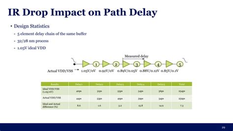 Electromigration And Ir Voltage Drop Emirpdf
