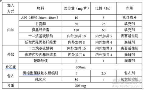 干法制粒工艺的研发策略 检测资讯 嘉峪检测网