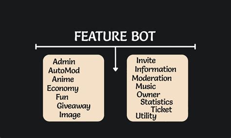 discord bot multipurpose with dashboard builtbybit