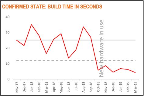 Open Closed Principle Itnext