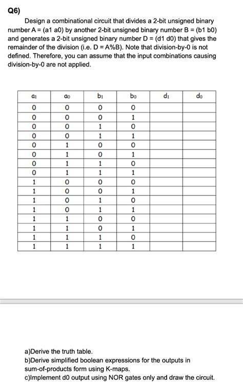 Solved Q Design A Combinational Circuit That Divides A Chegg Com