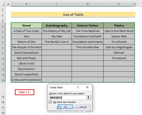 How To Create A Dynamic Dependent Drop Down List In Excel 2 Methods