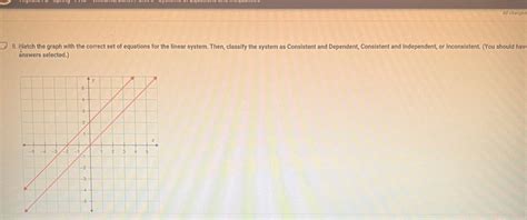 Solved All Changes Match The Graph With The Correct Set Of Equations For The Linear System