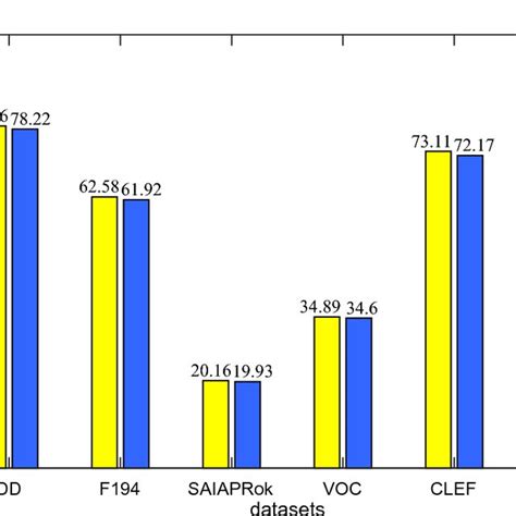 incremental process of fuzzy rough set based feature selection