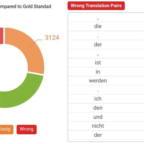 A Pie Chart Shows The Overlap Between The Models Predictions And The Download Scientific