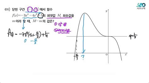 수Ⅱ Lv 2 함수의 그래프사차함수 비율관계 Youtube