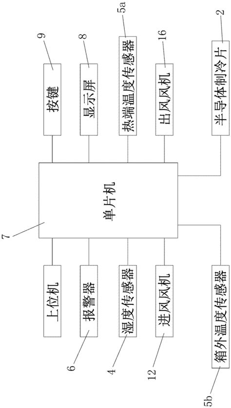 一种半导体除湿装置的制作方法