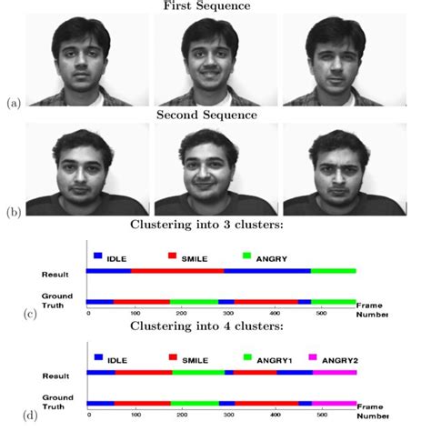 Facial Expression Recognition Shape Based Clustering Applied To Two