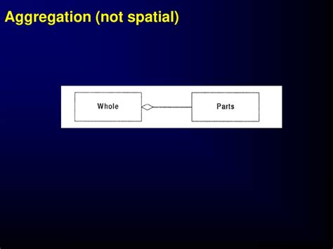 Object Oriented Design Of Spatial Entities Todd Bacastow Ppt Download