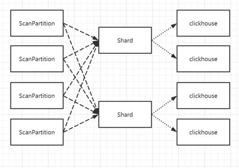 Github Elgcaspark Clickhouse Connector