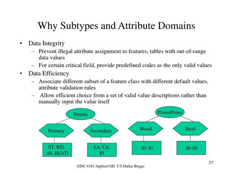 Ppt The Geodatabase Powerpoint Presentation Free Download Id516447