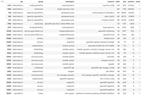 What You Always Wanted To Know About Your Etcd Usage Open Sourcerers