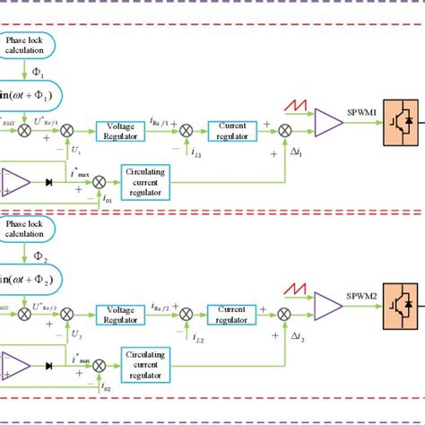 Instantaneous Maximum Current Sharing Control For Parallel Inverters Download Scientific Diagram