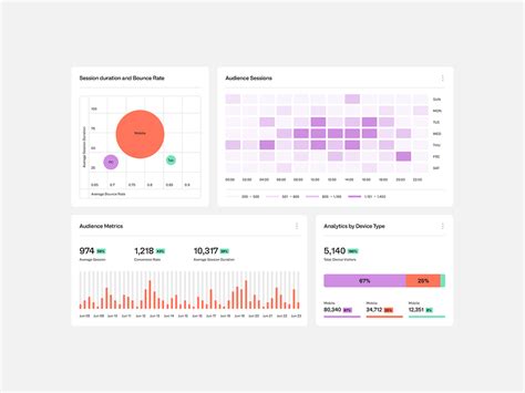Stats And Analytics Ui Components By Kylinn Rich On Dribbble
