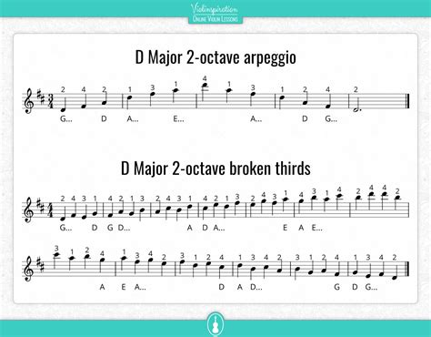 How To Play In 3rd Position On The Violin With Free Pdf Charts