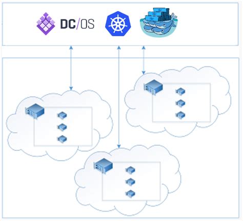 Orchestrating Microservices And Multi Container Applications For High