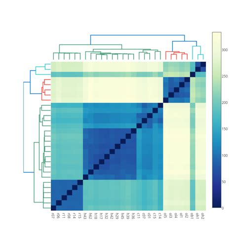 Fabulous Plotly D Line Lucidchart Multiple Lines Create Graph In Excel